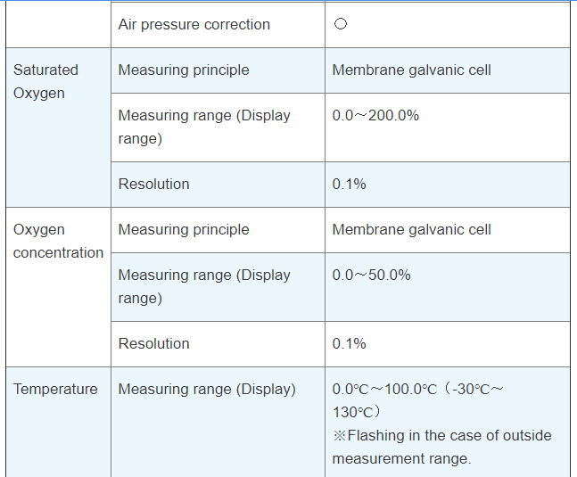 Inilah Spesifikasi Canggih Merek DO Meter yang Dijual Ady Lab ...
