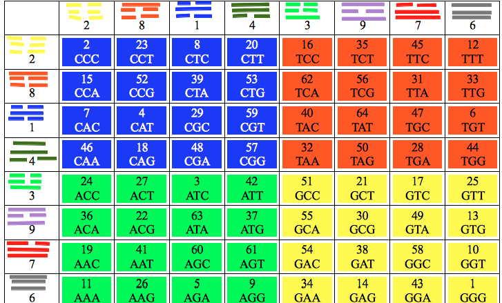 The Ramblings of The Rose: Map 773 Chapter two of The I Ching Word