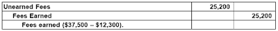 Accounting Q and A: Ex 3-8 Adjusting entries for unearned fees