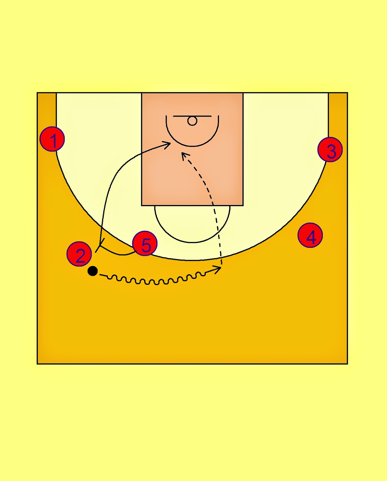 Pick'n'Roll. Resources for basketball coaches.: FC Barcelona Hand-Off Play