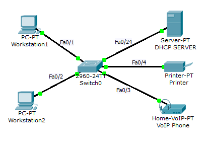 Blog for CCNA aspirants: January 2014