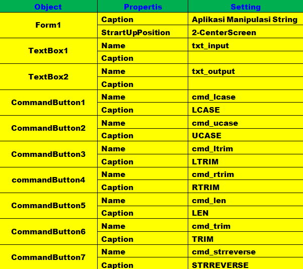Beberapa fungsi Manipulasi String pada VB6 | Karya Newbie