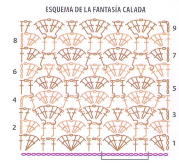 Chaleco Crochet para Talles Grandes / Paso a paso