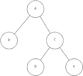 Automated Dependency Injection