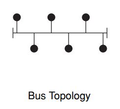 Blog chia sẻ kiến thức phần cứng: [Network] Bài 1.1-8 So sánh Physical ...