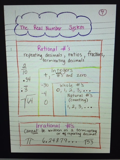 Mrs. Sessions - 7th Grade - Advanced Math: The number system