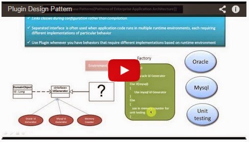 JAVA EE: Plugin Design Pattern