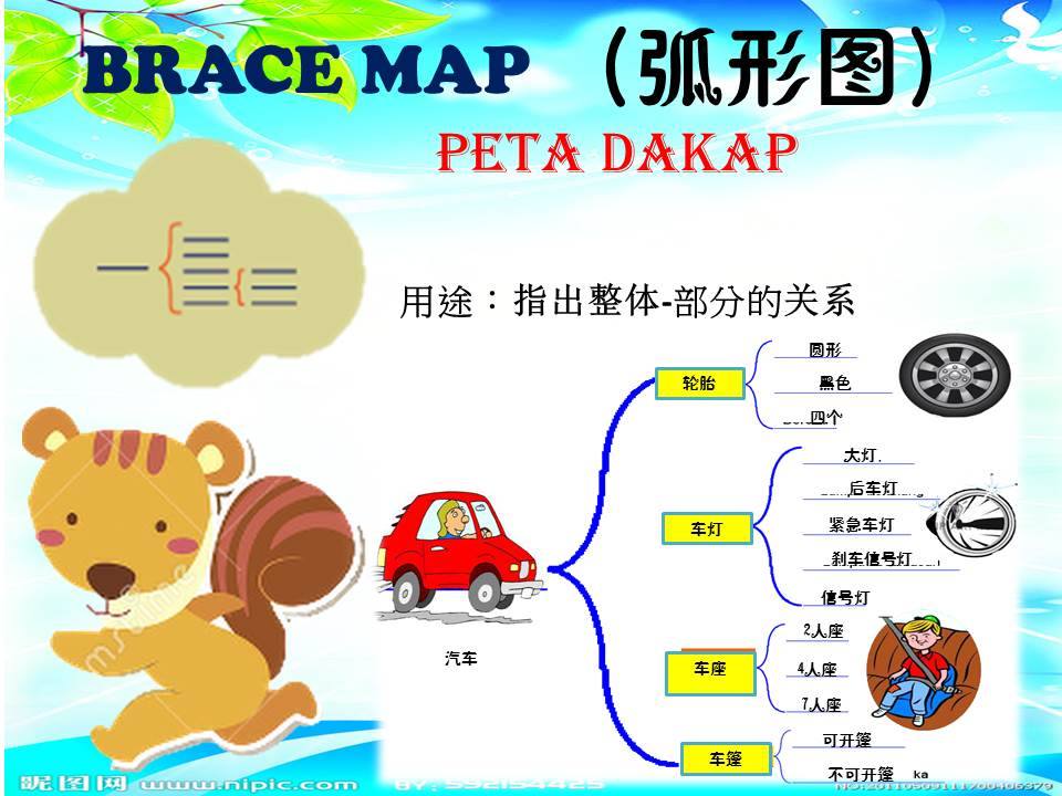 SJK(C) CHOONG WEN K.L: i-Think 图