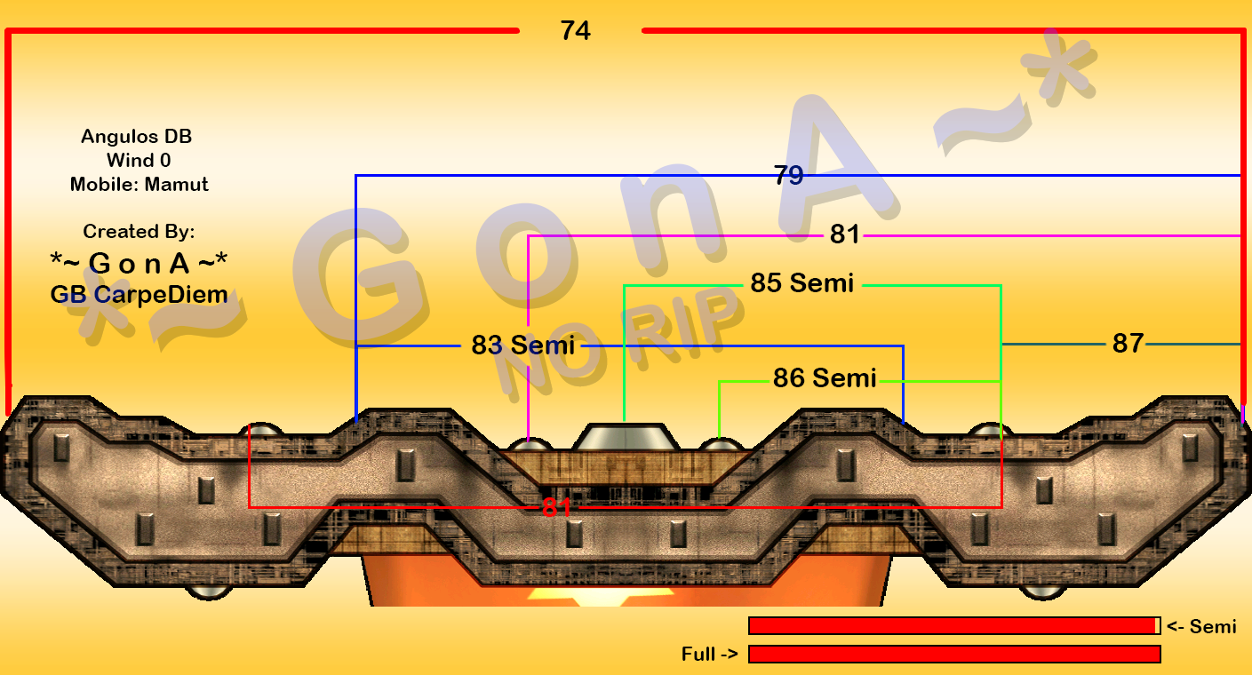 Guía de Ángulos en Dragonbound | DRAGONBOUND LATINO