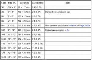 Kamera S2980 - Belajar Photo Digital Yuk ....: Ukuran Foto 4R, 3R, 2R ...