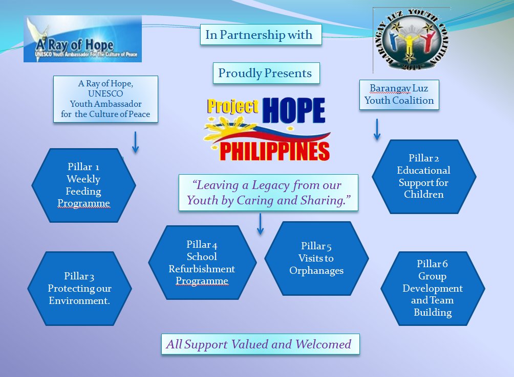 Project Hope Philippines: Possible design of new Banner