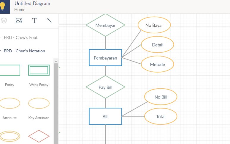 Mengubah erd ke table