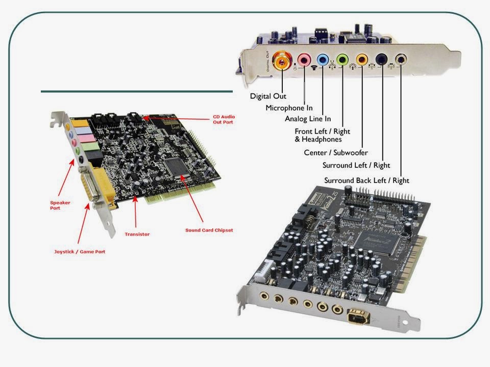 Computer history&hardware - උසස් පෙළ තොරතුරු හා සන්නිවේදන තාක්ෂණය