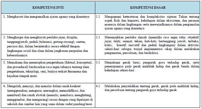 INFORMASI SEPUTAR PENDIDIKAN: Kompetensi Dasar dan Silabus Kurikulum 2013