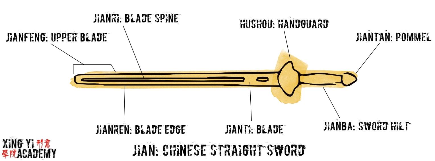 Boulder Internal Arts - Awareness Through Marital Movement : Jian ...