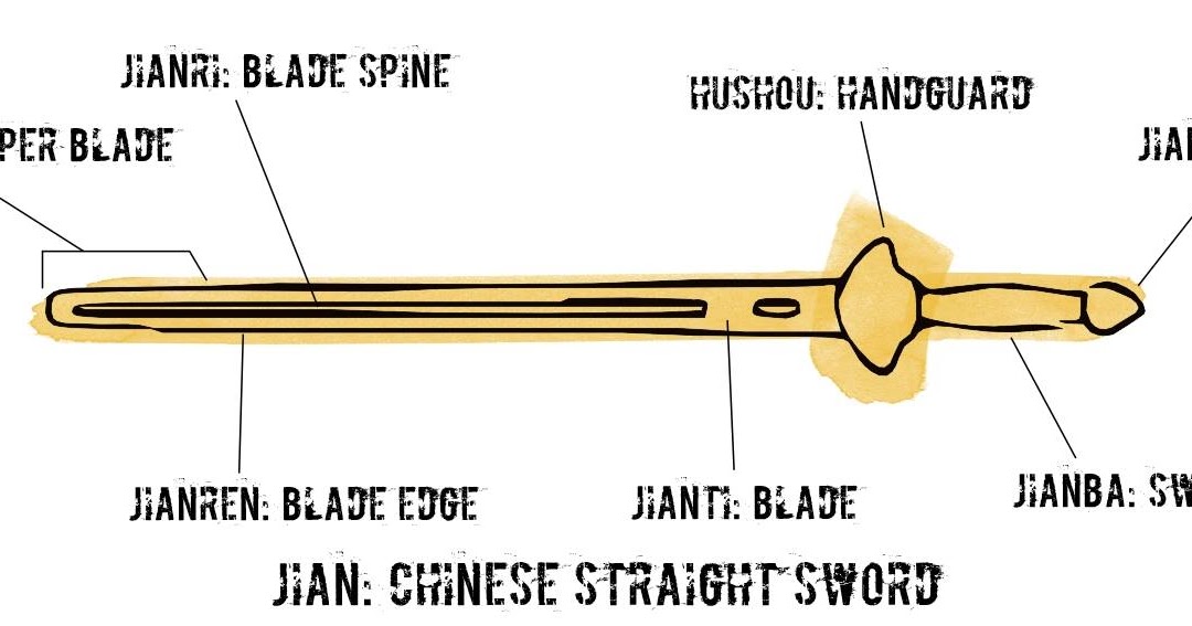 Boulder Internal Arts - Awareness Through Marital Movement : Jian ...