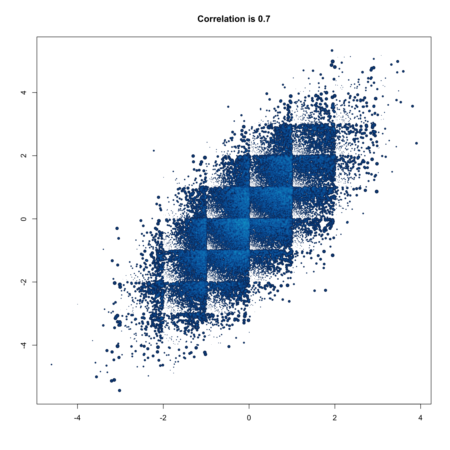Yet Another BioInformatics Blog: Density Scatter with plotColourScatter