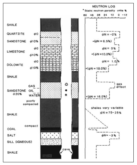 JENIS-JENIS WIRELINE LOGGING - DIVERGEN M.O.R