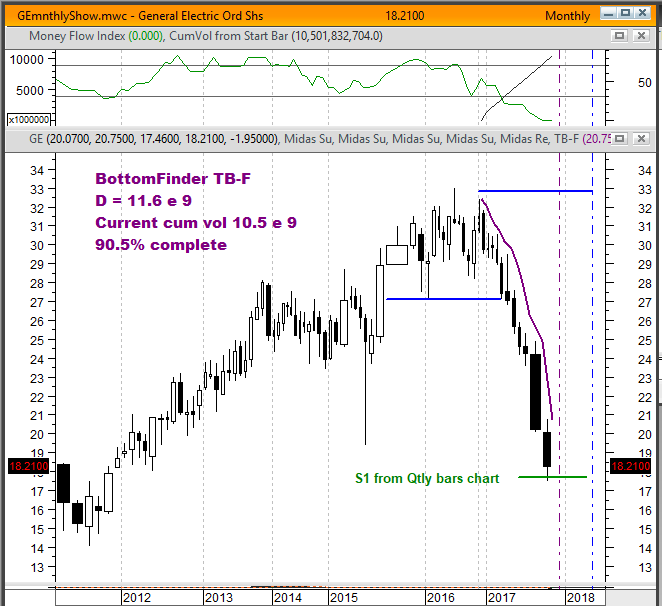 Midas Market Analysis: 2017