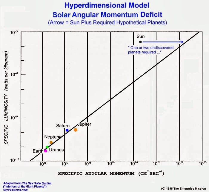MIKE BARA.com: Yet More Research Supports Key Prediction of ...