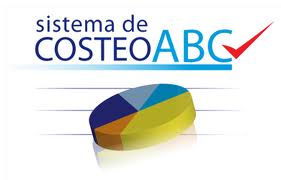 METODO SISTEMA DE COSTOS ABC: SISTEMA DE COSTOS ABC