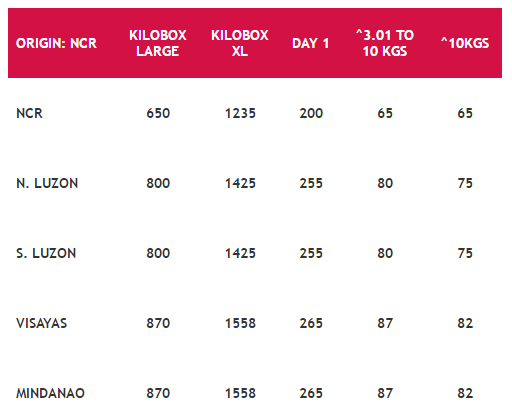 WhateverBuys Community Retail Store: LBC Shipping Rates