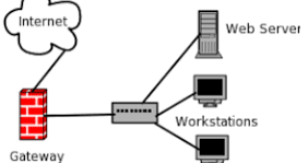 Pengertian Default Gateway Address dan DNS (Update 2023) - Solusi dan ...