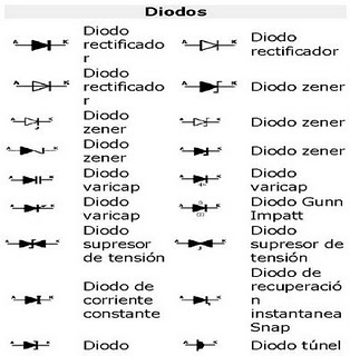 Tesci Electronica: Diodos
