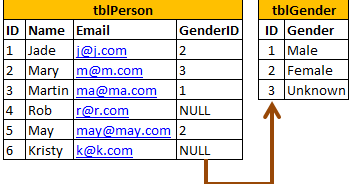 বাংলায় Sql server, .Net এবং c# টিউটোরিয়াল: পার্ট 5 - Cascading ...