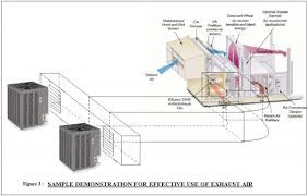 MEP SITE: what is FCU, AHU AND FAHU?