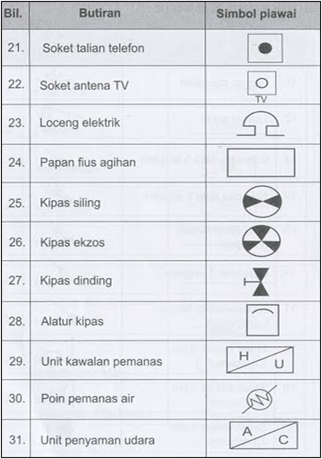LUKISAN KEJURUTERAAN ELEKTRONIK: LUKISAN SIMBOL ELEKTRIK DAN ELEKTRONIK