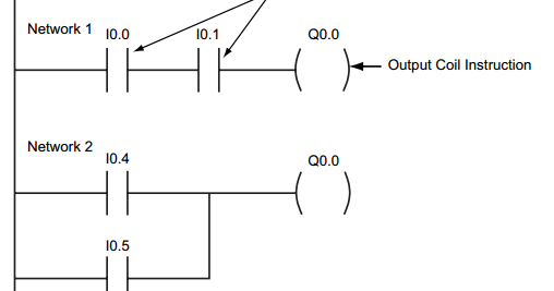 Electro-Magnetic World: PLC Programming and Scan Process