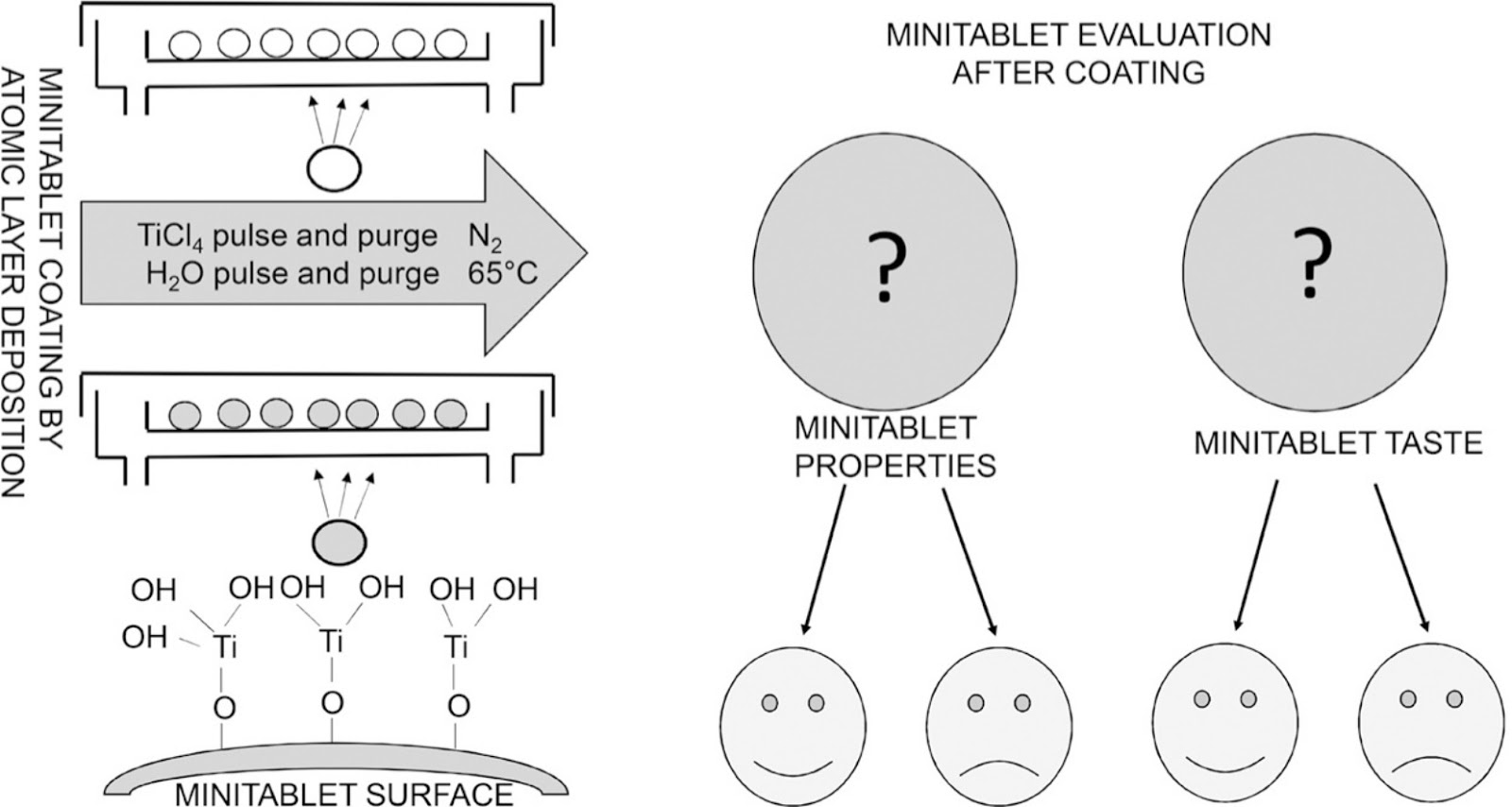 BALD Engineering - Born in Finland, Born to ALD: ALD for coat of ...