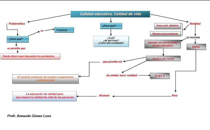 PARA AYUDARTE EN TUS TAREAS: MAPA CALIDAD DE VIDA MODULO III