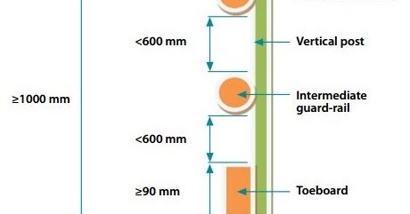 Free Thinker: Travel Restraint System