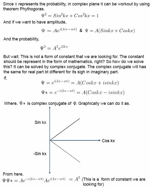 Understanding the wave function | My Blog