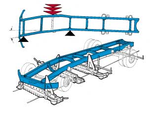 IDENTIFICAÇÃO VEÍCULAR: CHASSI REMONTADO EM OUTRO VEÍCULO