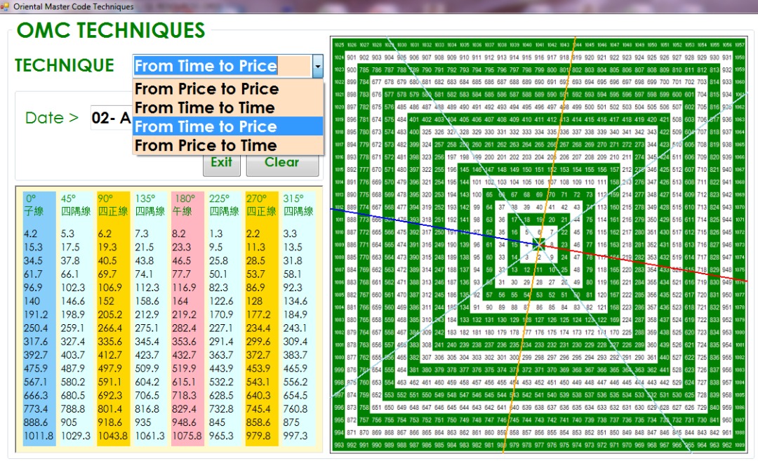 i168-Investment: 2017