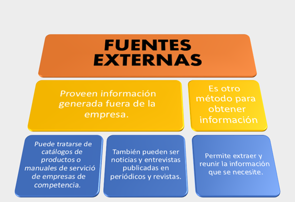 "COMPARTIENDO IDEAS" INFORMÁTICA III: De que forma puedo obtener ...