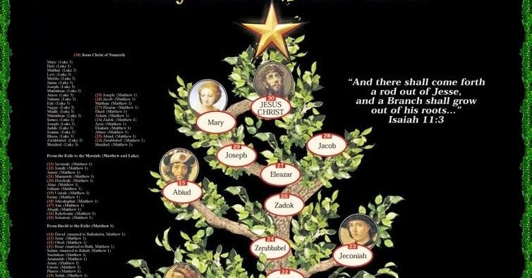 Pano Gumawa Ng Family Tree - mga paksa