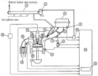 Penggunaan sistem bahan bakar injeksi pada sepeda motor | tugas sekolah ...