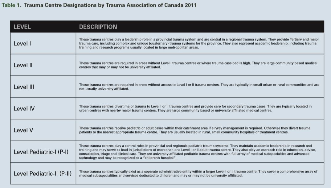 Firefighter Zen: British Columbia Trauma Information