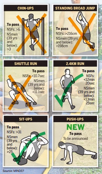 If Only Singaporeans Stopped to Think: New 3-station IPPT from 1 April 2015