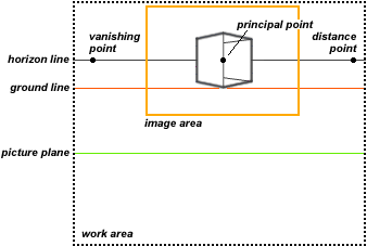 INT-331: Interior Design Drafting and System: Perspective