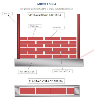 COMO HACER.... CONSTRUCCION Y AFINES: ELEVACION DE MUROS