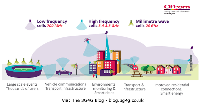 The 3G4G Blog: Latest on 5G Spectrum - March 2017