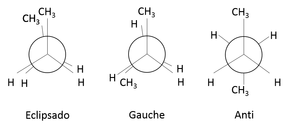 Químicas: Ejemplos de Alcanos