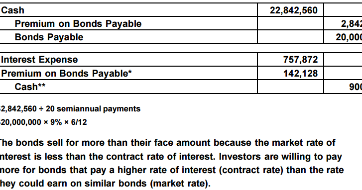 Accounting Q and A: EX 14-7 Entries for issuing bonds and amortizing ...