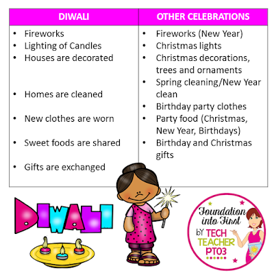 Quick Guide: Diwali in the classroom | Foundation into First