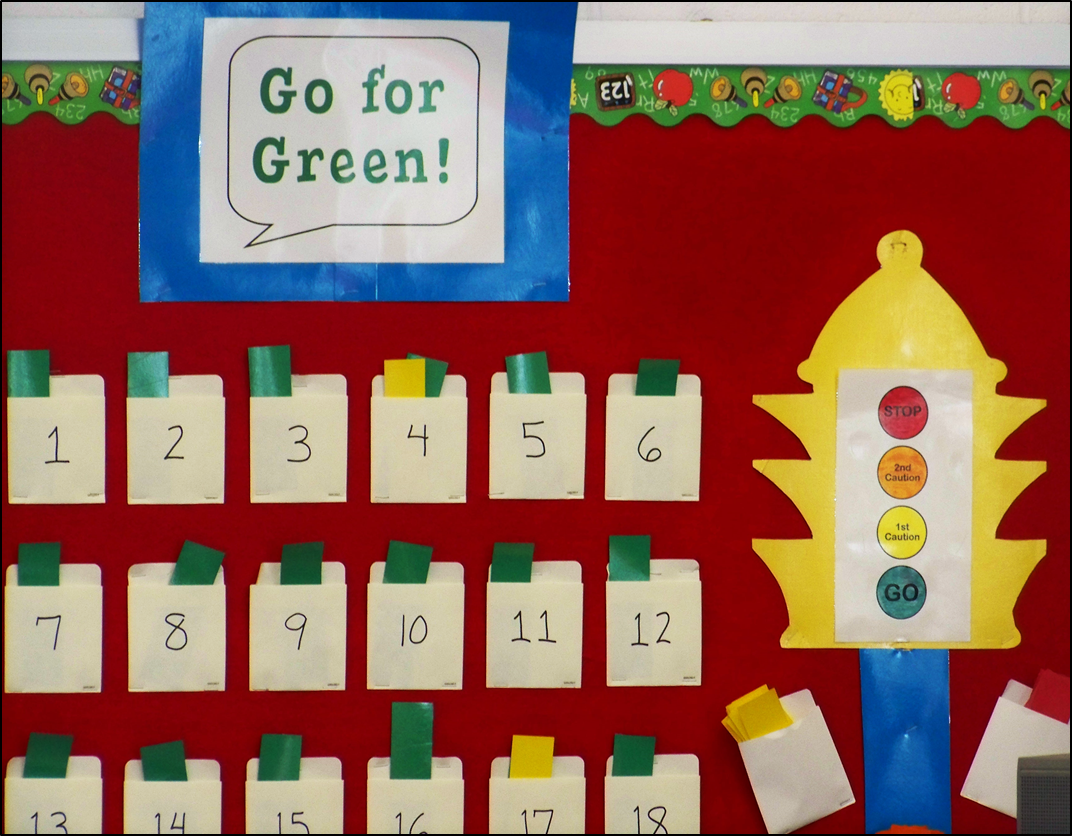 Corkboard Connections: Easy Classroom Management System that Works!